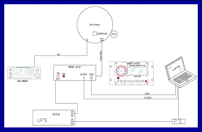 Antenna Authority - your specialists for RF directional products and ...